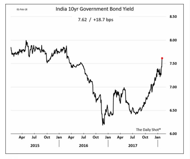 The Bond Market In India ADAM TOOZE The Bond Market In India ADAM TOOZE